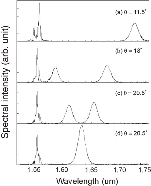 Ultrashort pulse fiber lasers and their applications - IOPscience