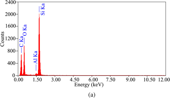 Novel hydrophilic SiO2 wafer bonding using combined surface-activated ...