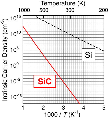 Material science and device physics in SiC technology for high-voltage ...