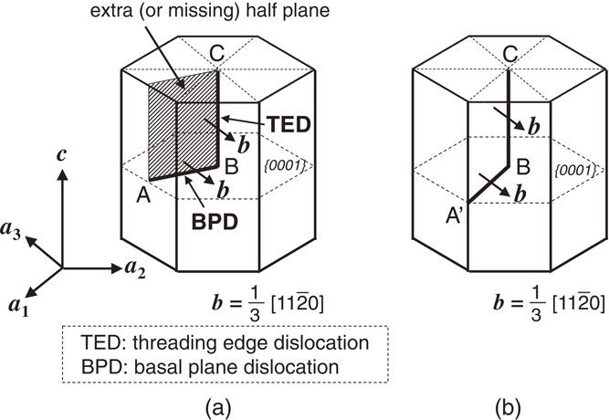 Material science and device physics in SiC technology for high-voltage ...