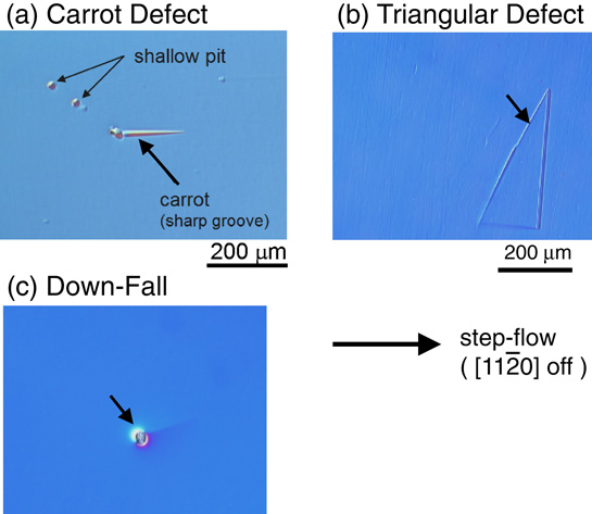 Material science and device physics in SiC technology for high-voltage ...