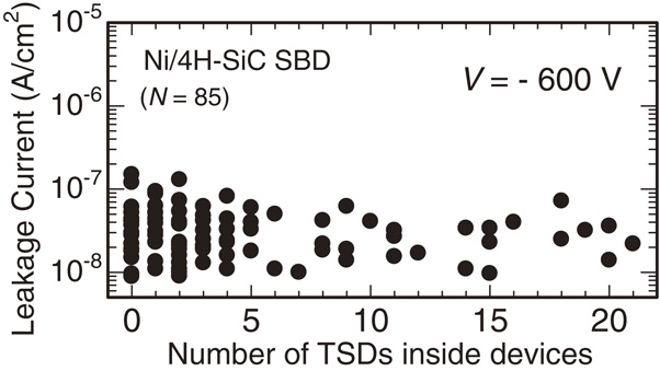 Material science and device physics in SiC technology for high-voltage ...