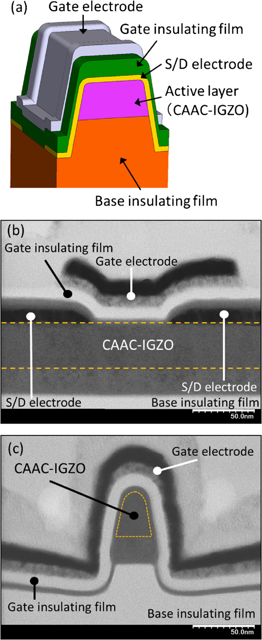 Channel length dependence of field-effect mobility of c-axis-aligned ...