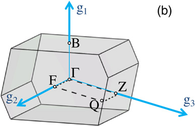 Channel length dependence of field-effect mobility of c-axis-aligned ...