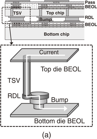 Effect of test structure on electromigration characteristics in three ...