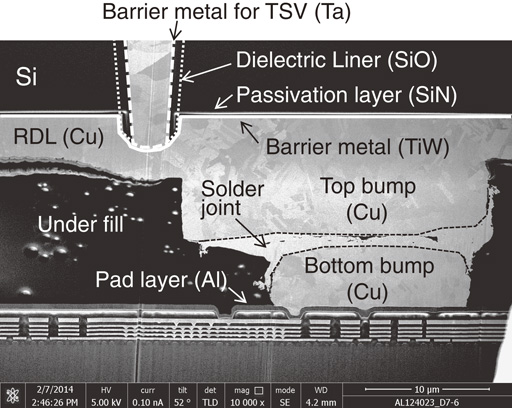 Effect of test structure on electromigration characteristics in three ...
