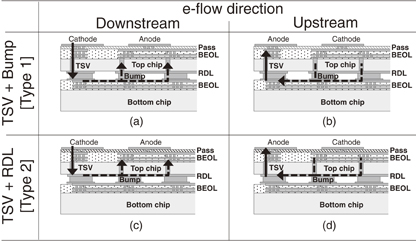 Effect of test structure on electromigration characteristics in three ...
