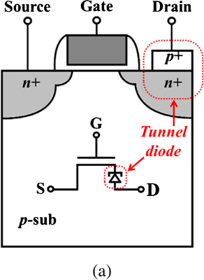 Multiple negative differential resistance devices with ultra-high peak ...