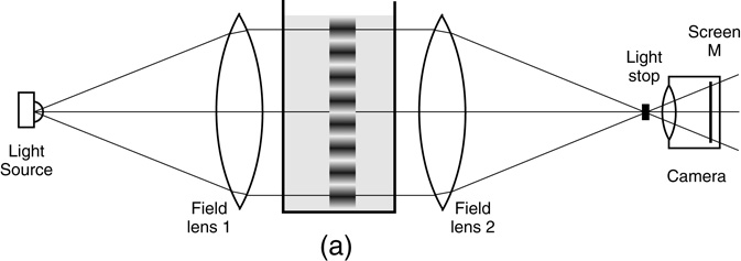 Optical methods for visualization of ultrasound fields - IOPscience