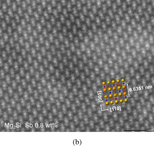 Crystal growth and characterization of Mg2Si for IR-detectors and ...