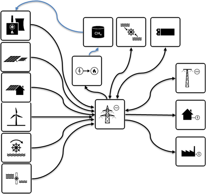 North-East Asian Super Grid: Renewable energy mix and economics ...