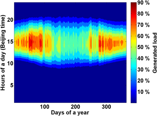 North-East Asian Super Grid: Renewable energy mix and economics ...