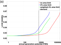 North-East Asian Super Grid: Renewable energy mix and economics ...
