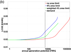 North-East Asian Super Grid: Renewable energy mix and economics ...