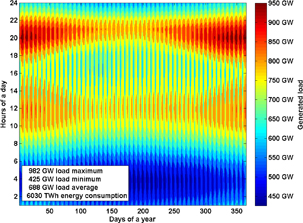 North-East Asian Super Grid: Renewable energy mix and economics ...