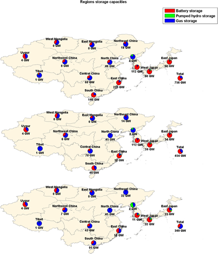 North-East Asian Super Grid: Renewable energy mix and economics ...