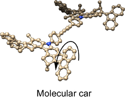 Driving nanocars and nanomachines at interfaces: From concept of ...