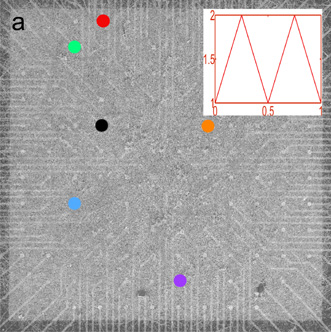 Nanoarchitectonic atomic switch networks for unconventional computing ...