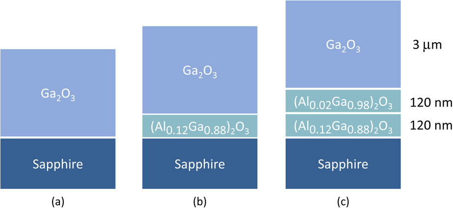 Crack-free thick (∼5 µm) α-Ga2O3 films on sapphire substrates with α ...