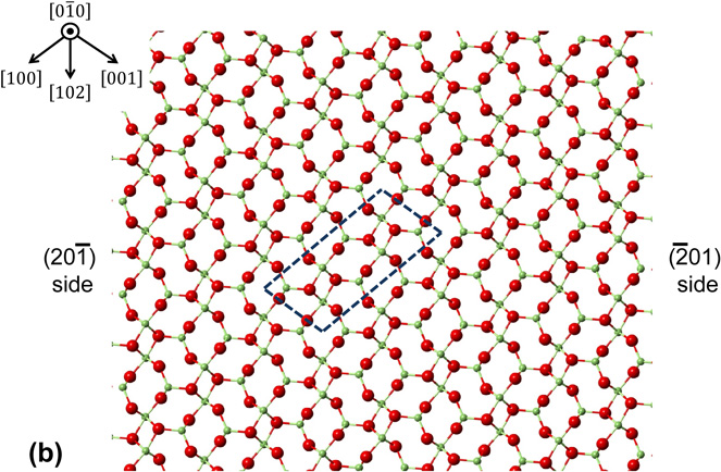 Relationship between crystal defects and leakage current in β-Ga2O3 ...