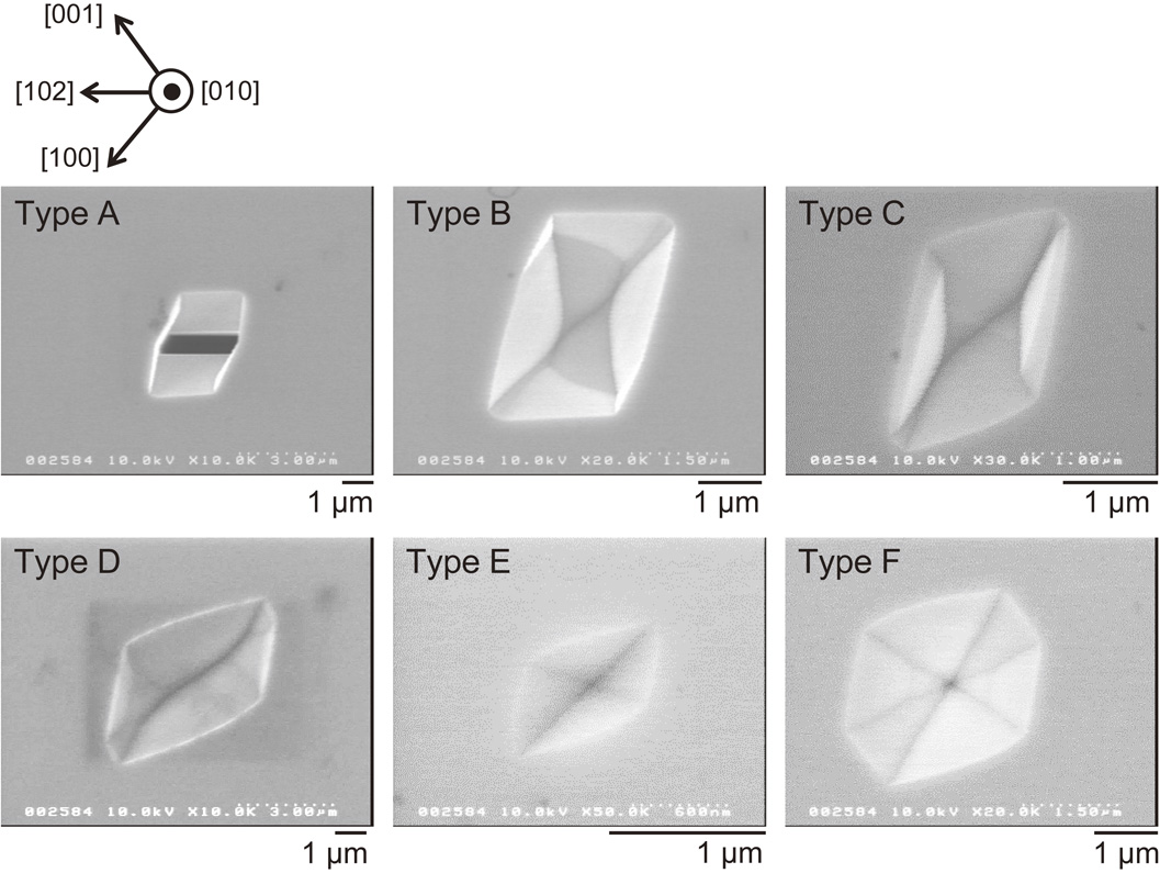 Origins of etch pits in β-Ga2O3(010) single crystals - IOPscience