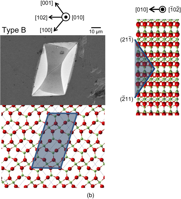 Origins of etch pits in β-Ga2O3(010) single crystals - IOPscience