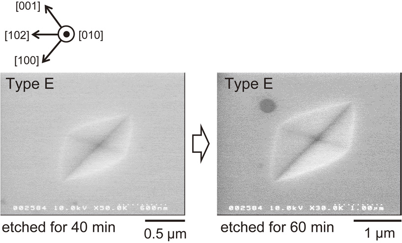 Origins of etch pits in β-Ga2O3(010) single crystals - IOPscience