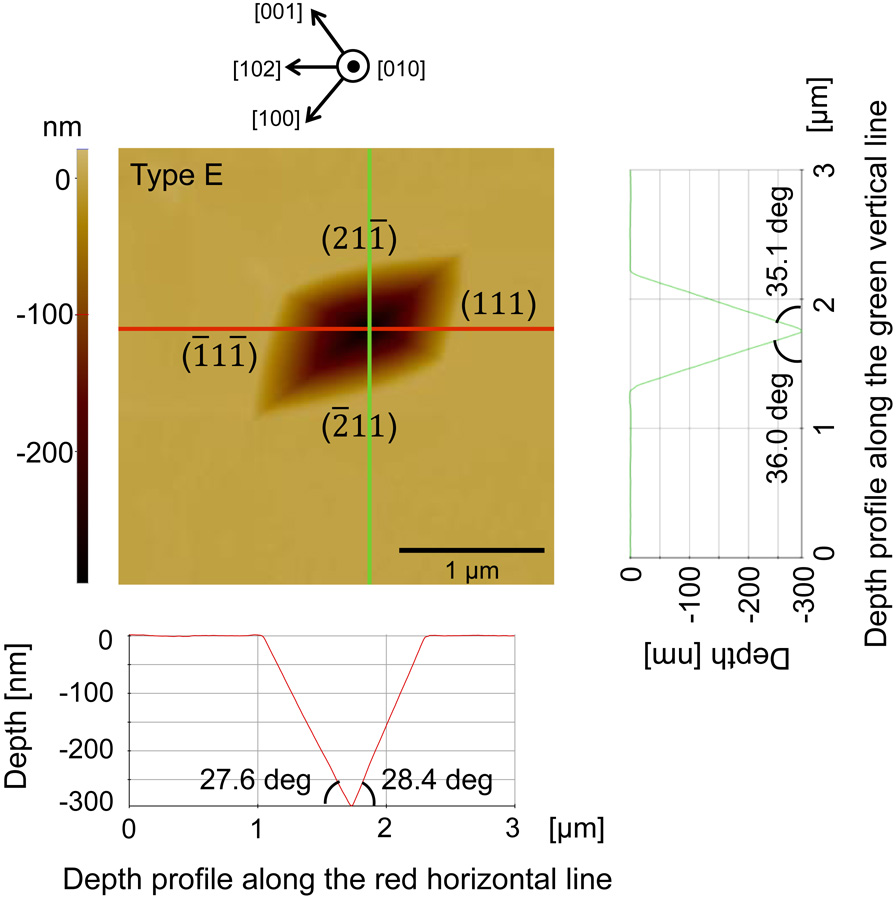 Origins of etch pits in β-Ga2O3(010) single crystals - IOPscience