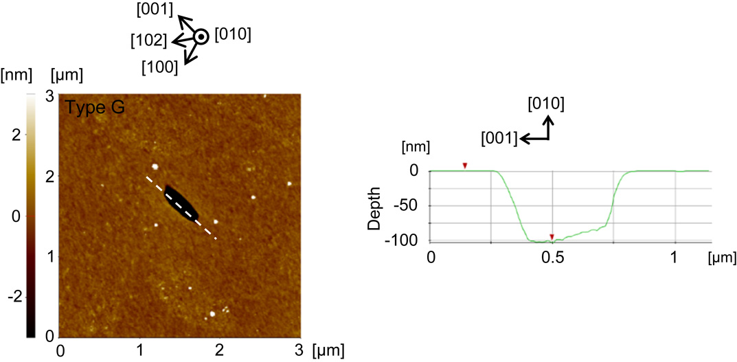 Origins of etch pits in β-Ga2O3(010) single crystals - IOPscience