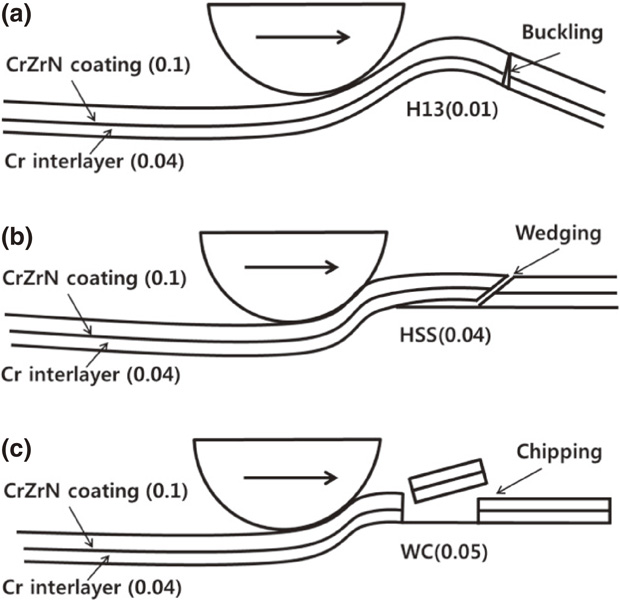 Effects of interlayer thickness and the substrate material on the ...