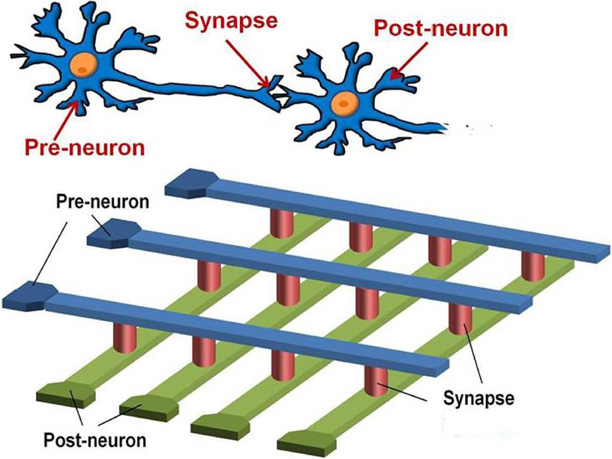 Metal oxide resistive random access memory based synaptic devices for brain-inspired computing ...