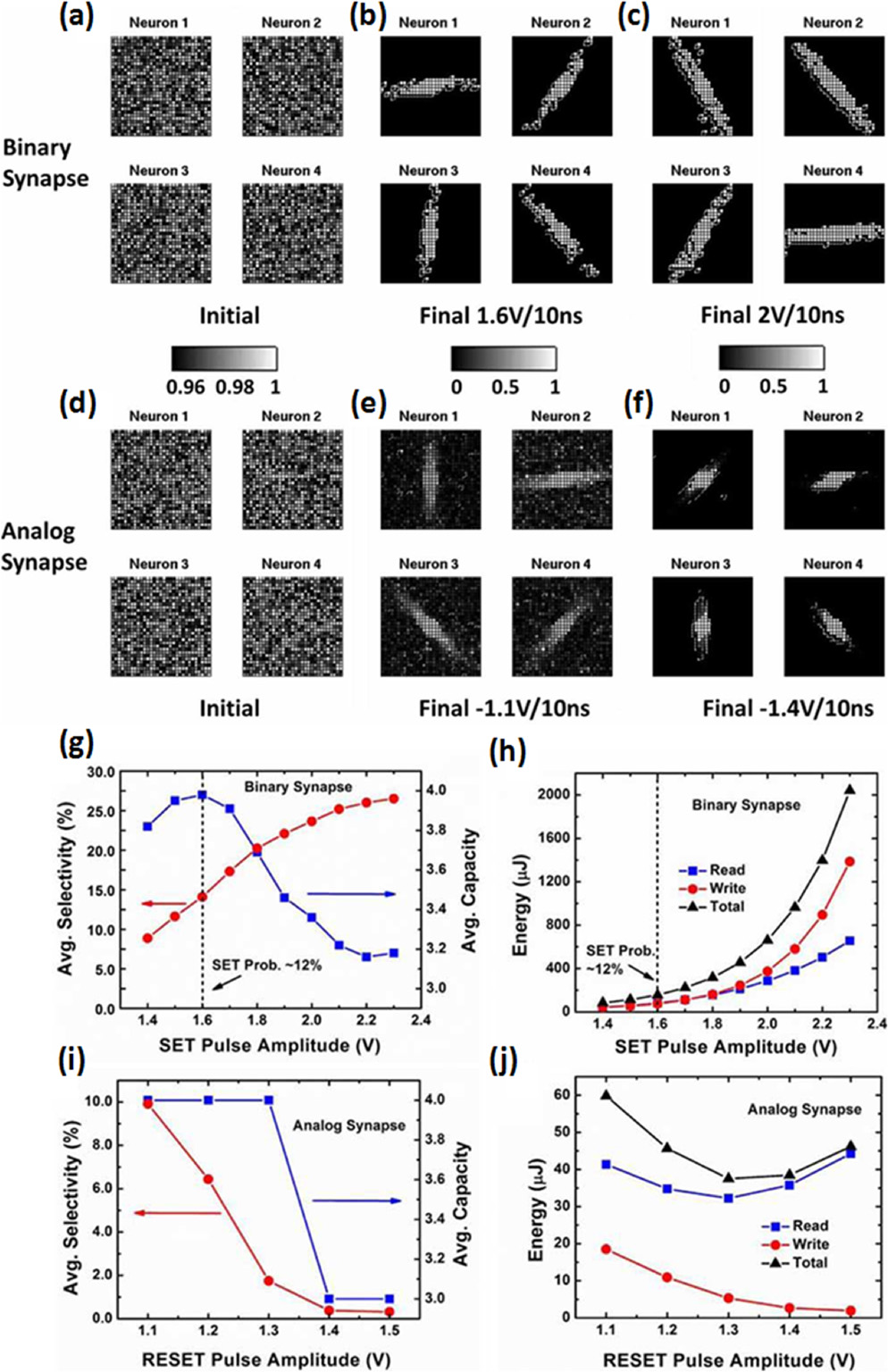 Metal oxide resistive random access memory based synaptic devices for brain-inspired computing ...