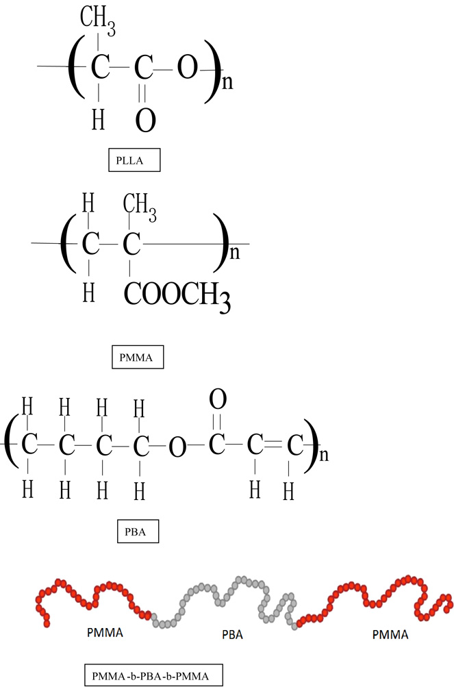 Development of environmentally friendly piezoelectric polymer film ...