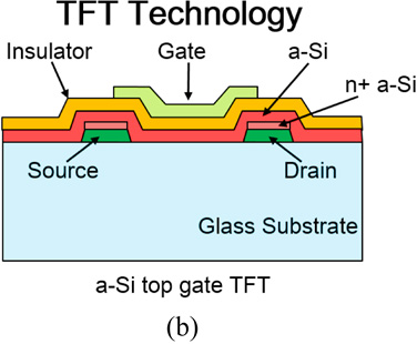 Review on thin-film transistor technology, its applications, and ...
