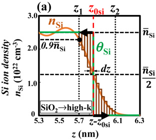 Positive and negative dipole layer formation at high-k/SiO2 interfaces ...