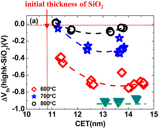 Understanding the impact of interface reaction on dipole strength at ...