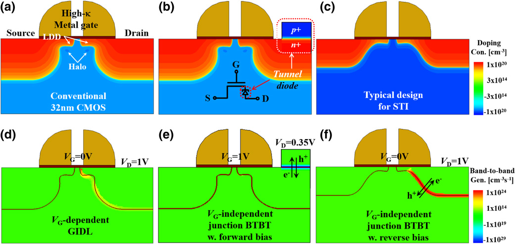 Novel five-state latch using double-peak negative differential ...
