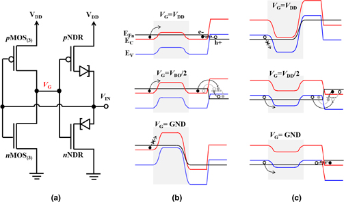 Novel five-state latch using double-peak negative differential ...
