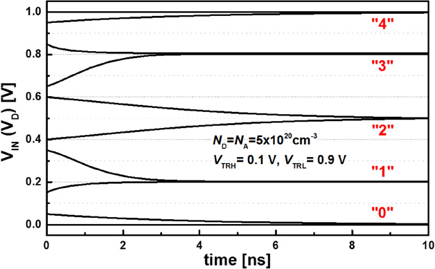 Novel five-state latch using double-peak negative differential ...