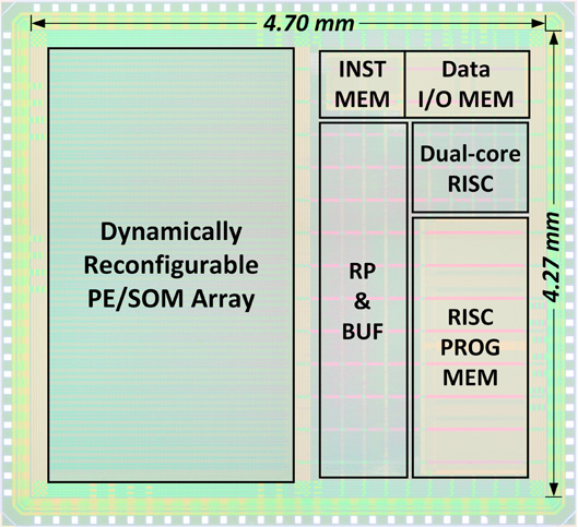 High speed vision processor with reconfigurable processing element ...