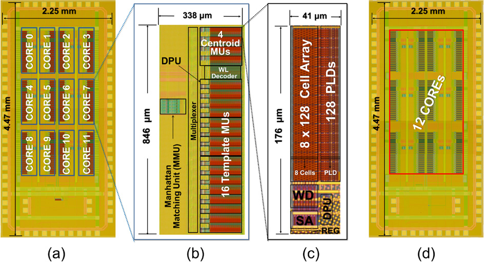 A 600-µW ultra-low-power associative processor for image pattern ...