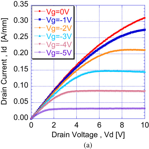 Robust 600 V GaN high electron mobility transistor technology on GaN-on ...