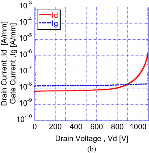 Robust 600 V GaN high electron mobility transistor technology on GaN-on ...