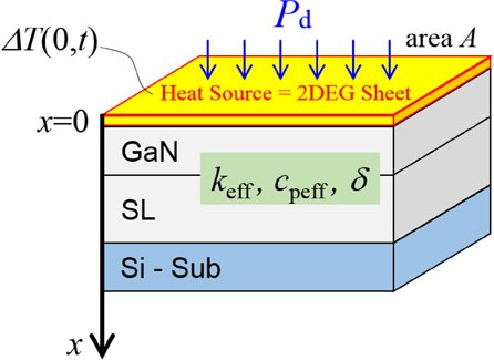 Robust 600 V GaN high electron mobility transistor technology on GaN-on ...