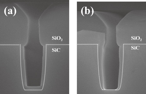 Self-aligned formation of the trench bottom shielding region in 4H-SiC ...