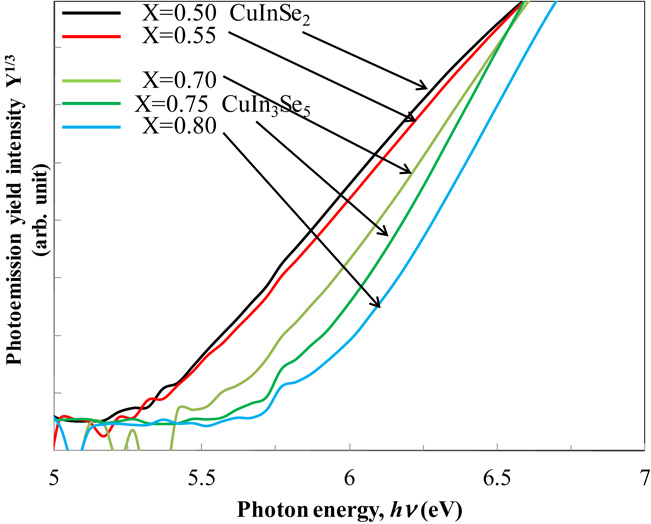 Crystallographic and optical properties and band structures of CuInSe2 ...