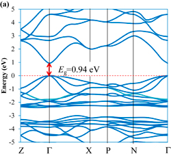 Crystallographic and optical properties and band structures of CuInSe2 ...