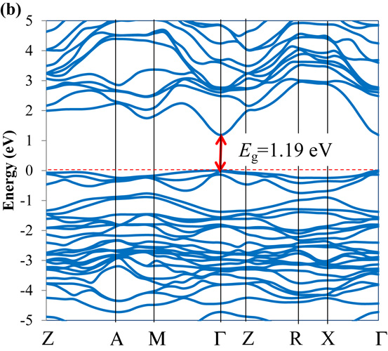 Crystallographic and optical properties and band structures of CuInSe2 ...