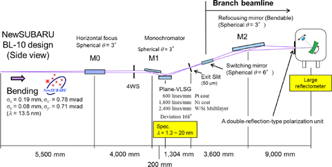Extreme-ultraviolet collector mirror measurement using large ...