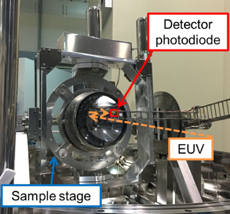 Extreme-ultraviolet collector mirror measurement using large ...